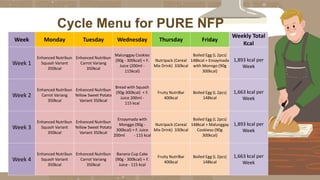 SBFP NFP MEETING IN THE PREPARTION OF WFP | PPTX