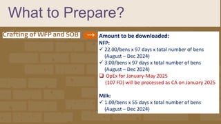 SBFP NFP MEETING IN THE PREPARTION OF WFP | PPT