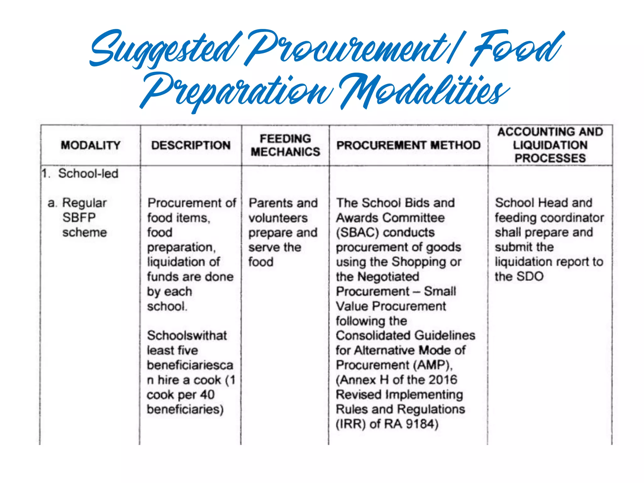 SBFP Orientation 2018 | PDF