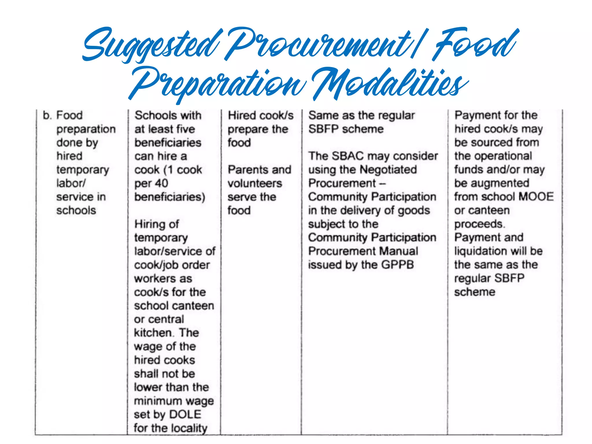 SBFP Orientation 2018 | PDF | Business Accounting & Finance | Business
