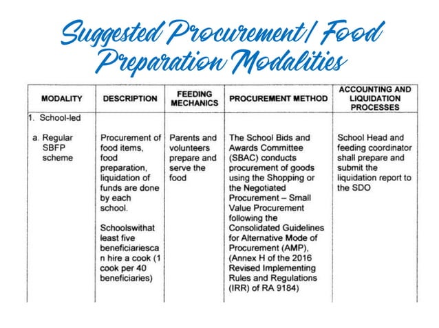 SBFP Orientation 2018 | PDF | Business Accounting & Finance | Business