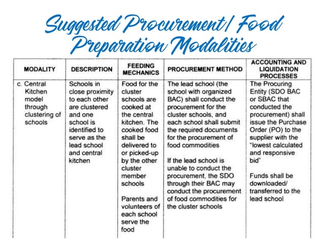 SBFP Orientation 2018 | PDF | Business Accounting & Finance | Business