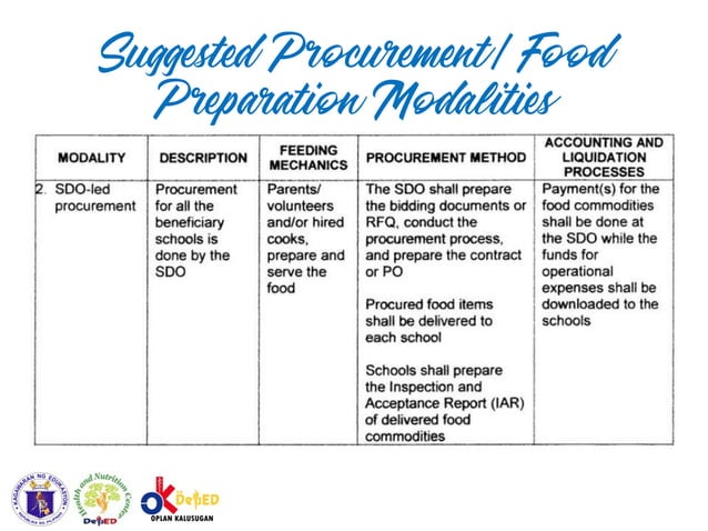 SBFP Orientation 2018 | PDF | Business Accounting & Finance | Business