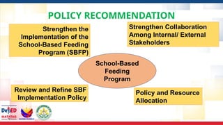 SBFP_PROJECT DIRECT for school improvement (1).pptx