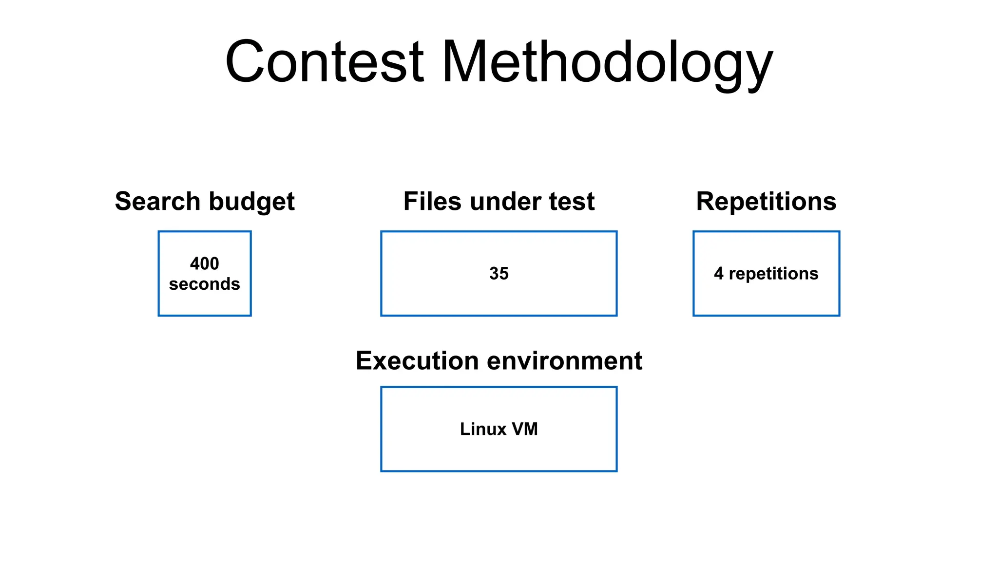 SBFT Tool Competition 2024 -- Python Test Case Generation Track | PDF