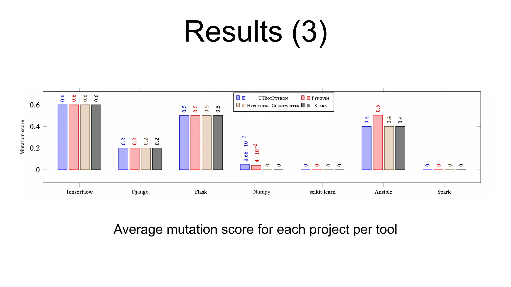 SBFT Tool Competition 2024 -- Python Test Case Generation Track | PDF