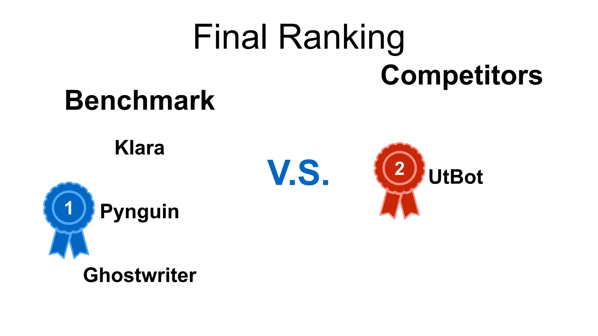 SBFT Tool Competition 2024 -- Python Test Case Generation Track | PDF