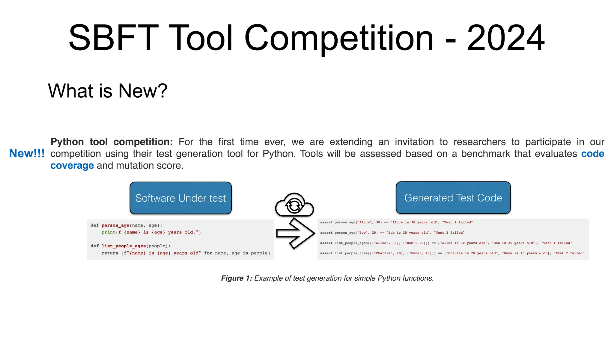 SBFT Tool Competition 2024 -- Python Test Case Generation Track | PDF