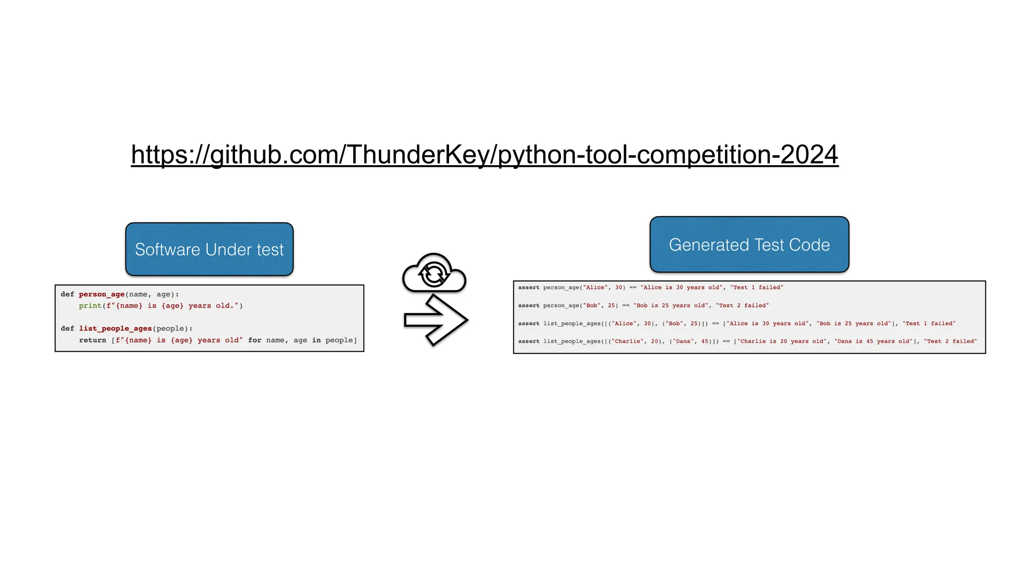 SBFT Tool Competition 2024 -- Python Test Case Generation Track | PDF