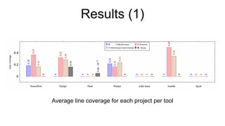 SBFT Tool Competition 2024 -- Python Test Case Generation Track | PDF ...