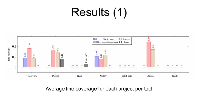SBFT Tool Competition 2024 -- Python Test Case Generation Track | PPT