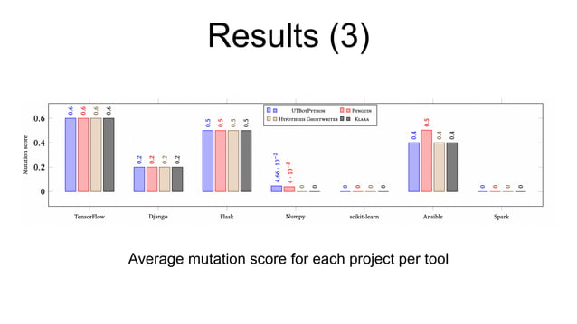 SBFT Tool Competition 2024 -- Python Test Case Generation Track | PPT