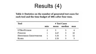 SBFT Tool Competition 2024 -- Python Test Case Generation Track | PDF ...