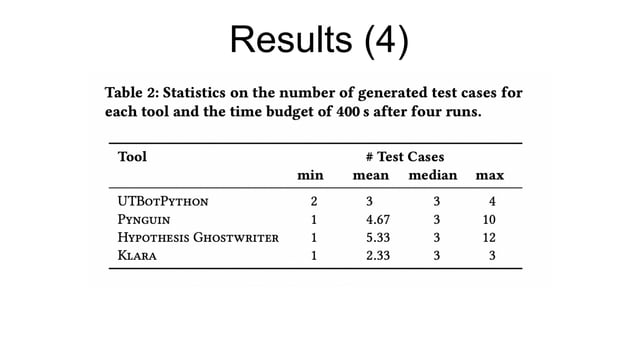 SBFT Tool Competition 2024 -- Python Test Case Generation Track | PPT