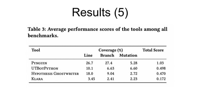 SBFT Tool Competition 2024 -- Python Test Case Generation Track | PPT