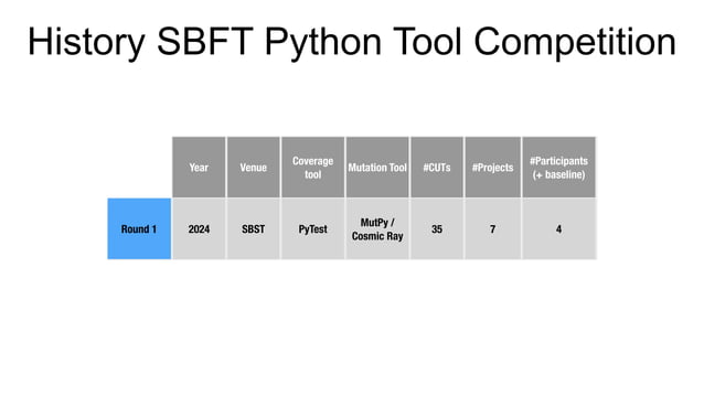 SBFT Tool Competition 2024 -- Python Test Case Generation Track | PPT