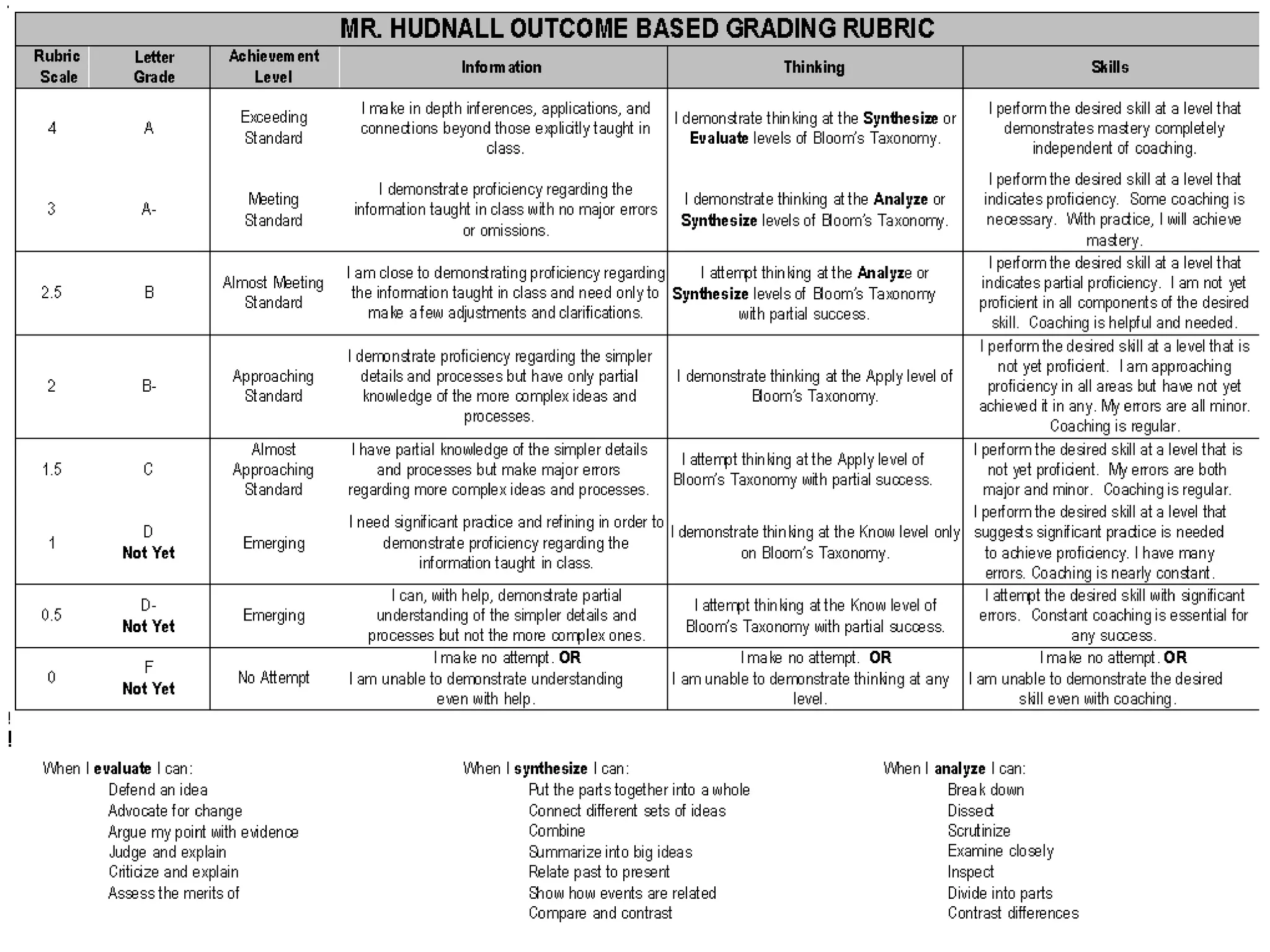 Standards-Based Grading | PPTX