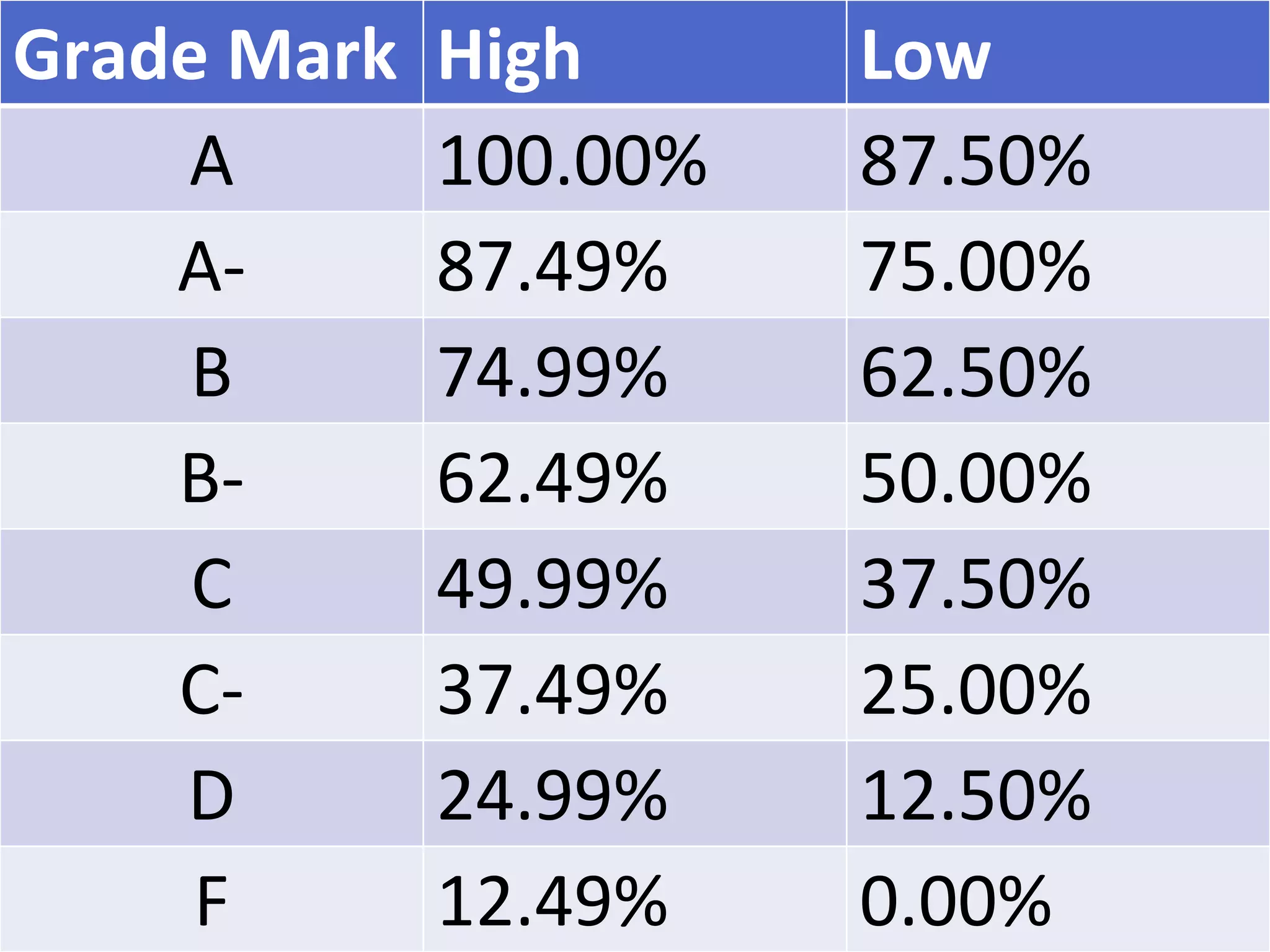 Standards-Based Grading | PPTX