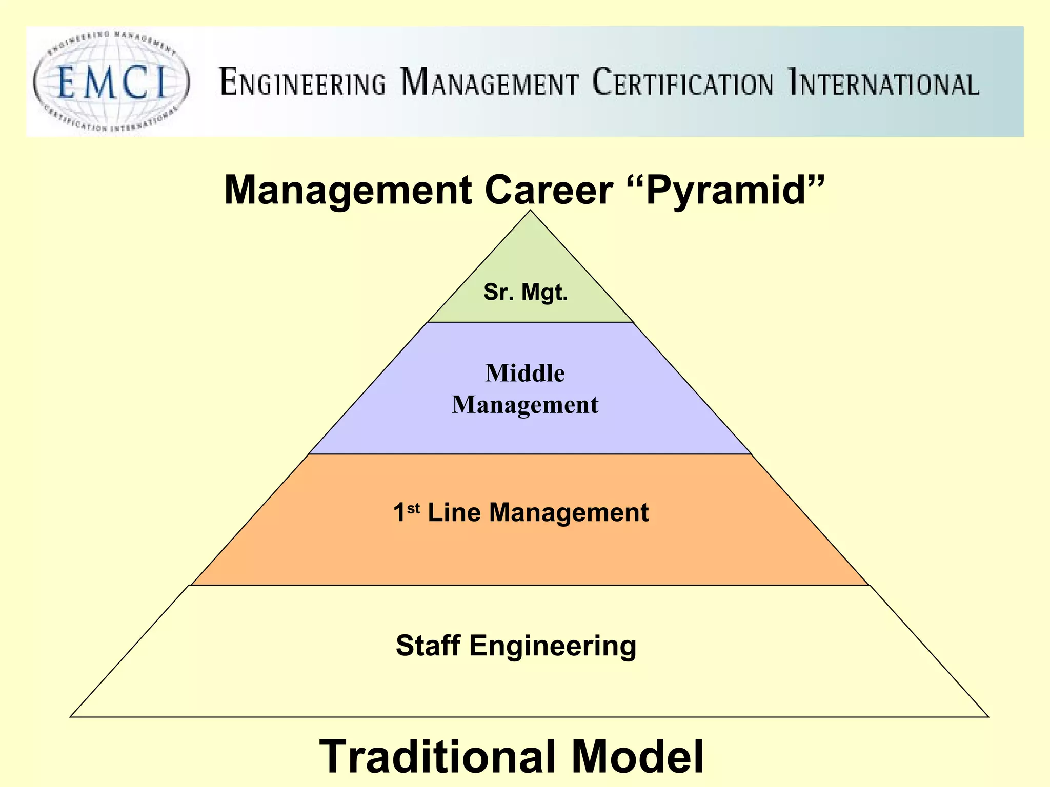 Engineering Management, | PPT
