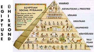 Egiptuse riik ja ühiskond | PPT