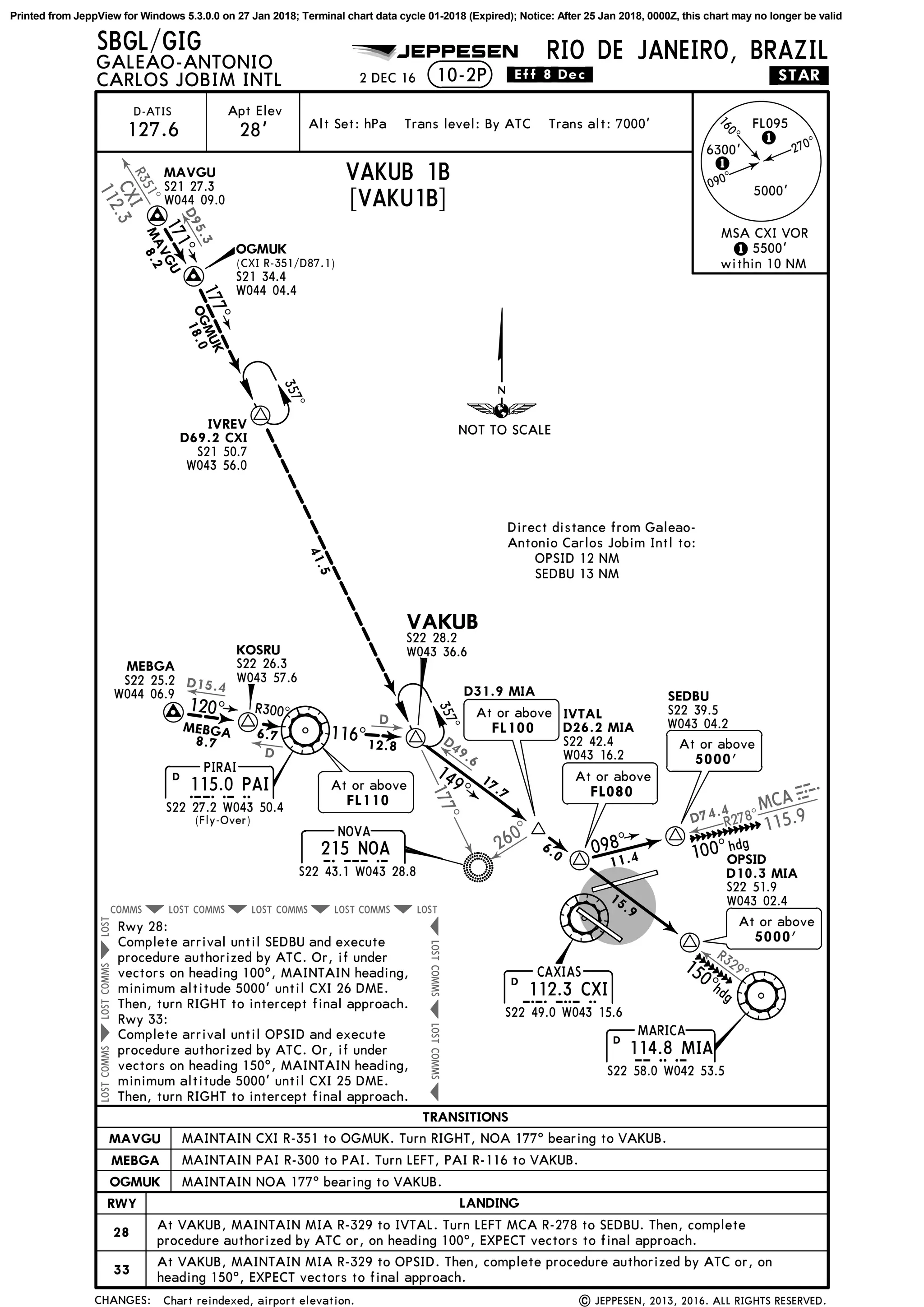 Chart Sbgl | PDF
