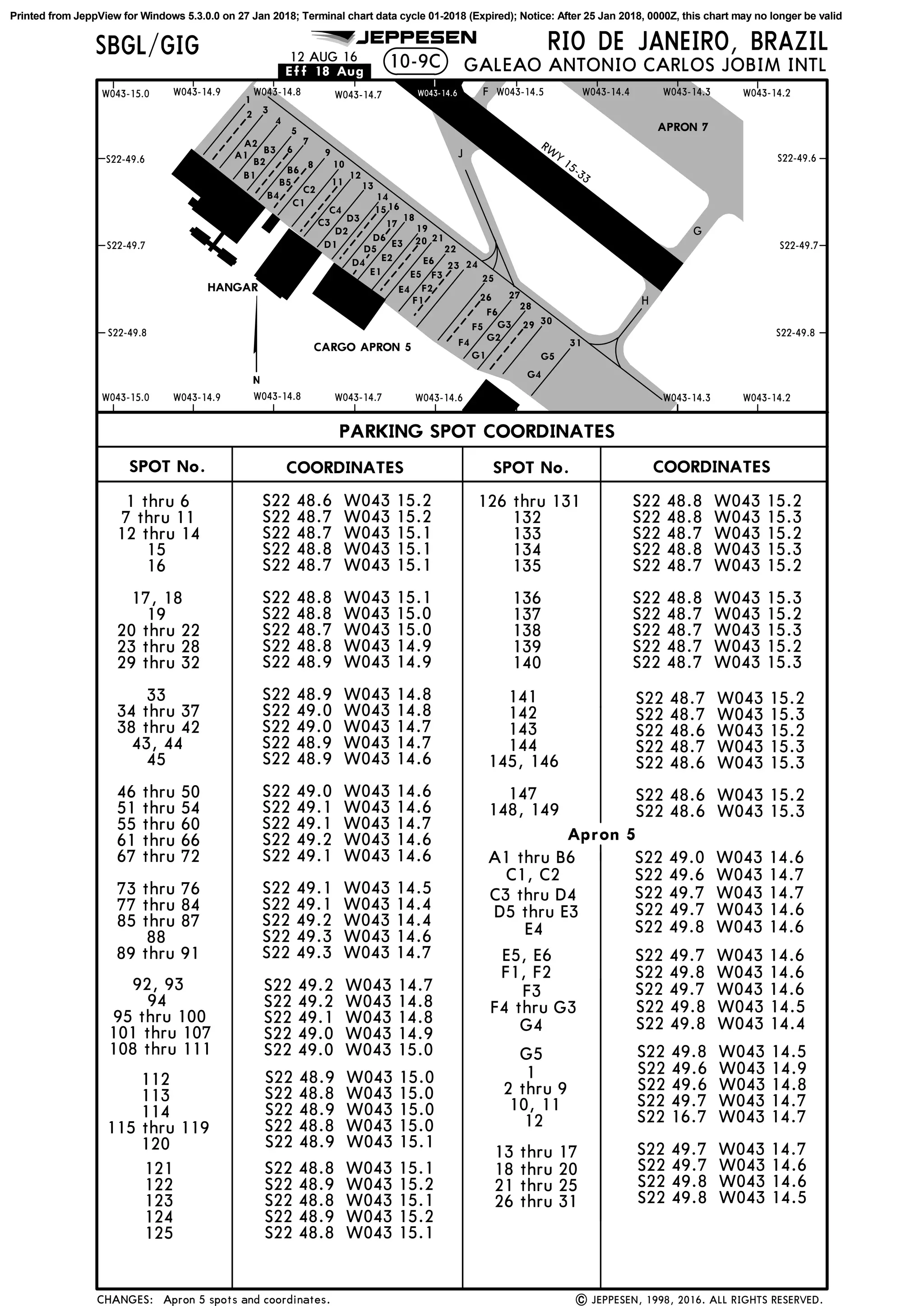 Chart Sbgl | PDF