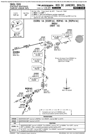 Chart Sbgl | PDF