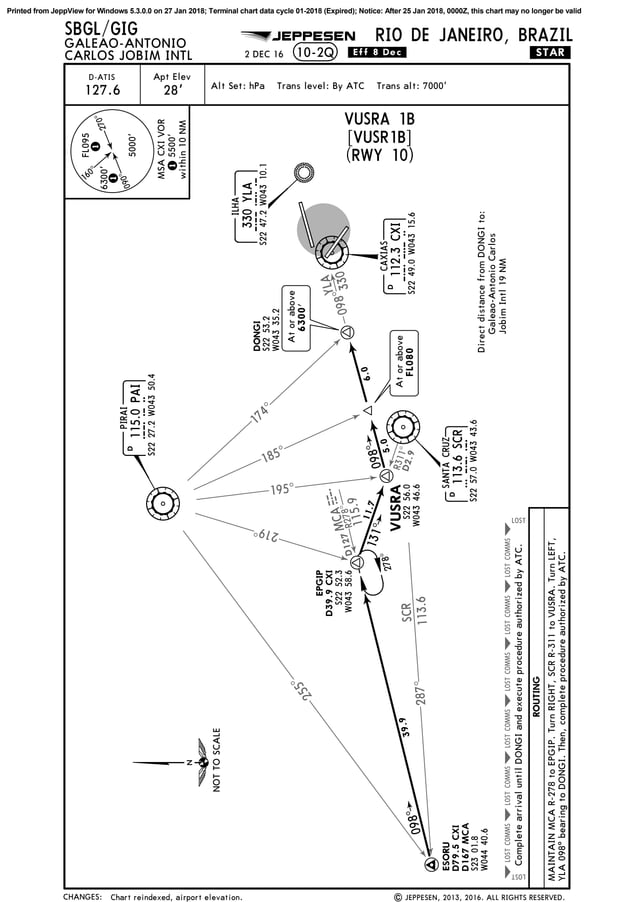 Chart Sbgl | PDF