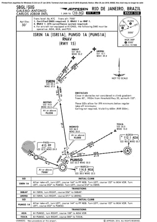 Chart Sbgl | PDF