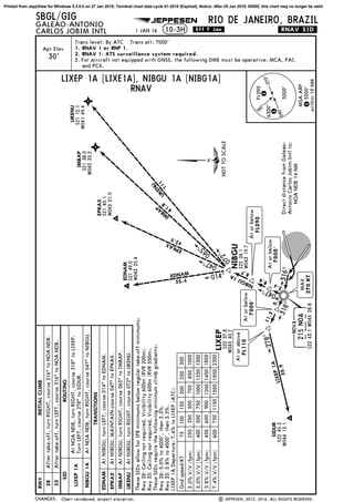 Chart Sbgl | PDF