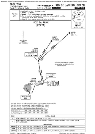 Chart Sbgl | PDF