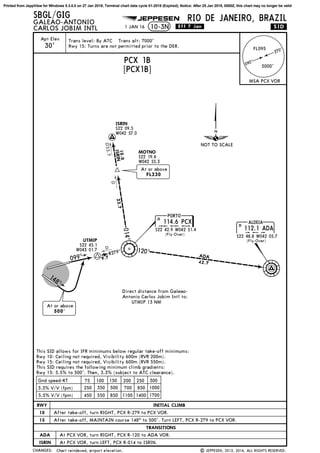 Chart Sbgl | PDF
