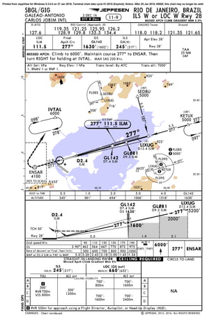 Chart Sbgl | PDF