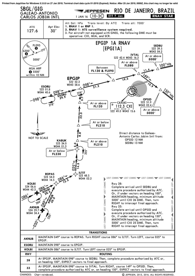 Chart Sbgl | PDF