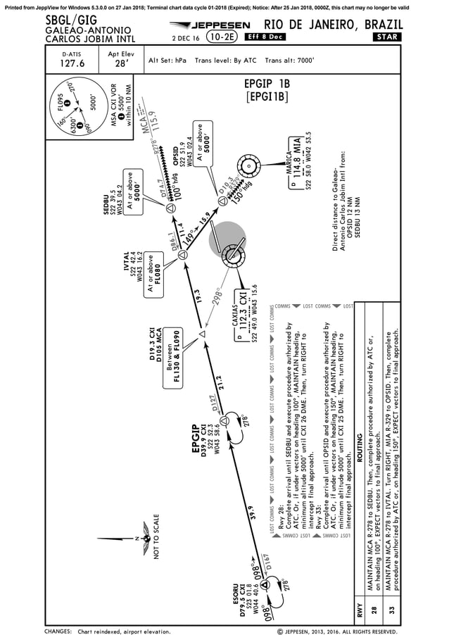 Chart Sbgl | PDF