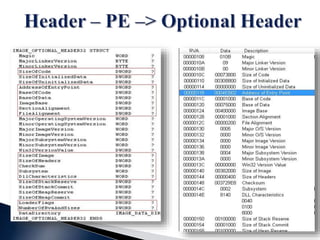 Reversing malware analysis training part3 windows pefile formatbasics ...