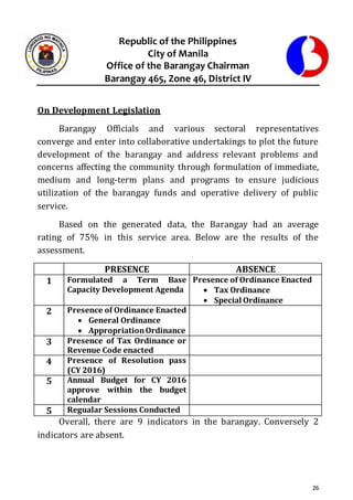 Barangay 465, Zone 46 State of Barangay Governance | DOCX
