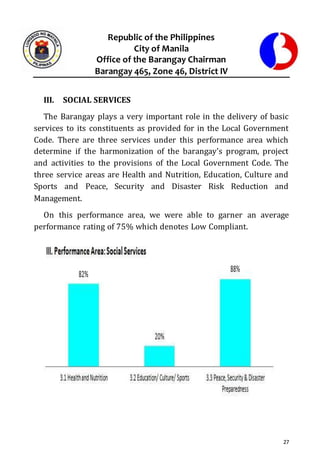 Barangay 465, Zone 46 State of Barangay Governance | DOCX