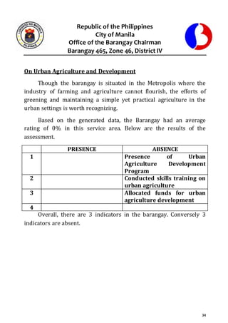 Barangay 465, Zone 46 State of Barangay Governance | DOCX