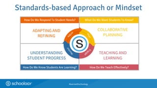 How to Adopt a Standards-based Gradebook | PPT