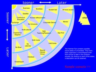 Future of Universities: an example of scenario building using the ...