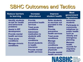 School-Based Health Centers 101 | PPT