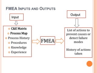FMEA - Failure mode and effects analysis | PPT