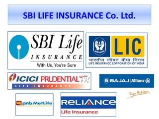 Sbi | PPT