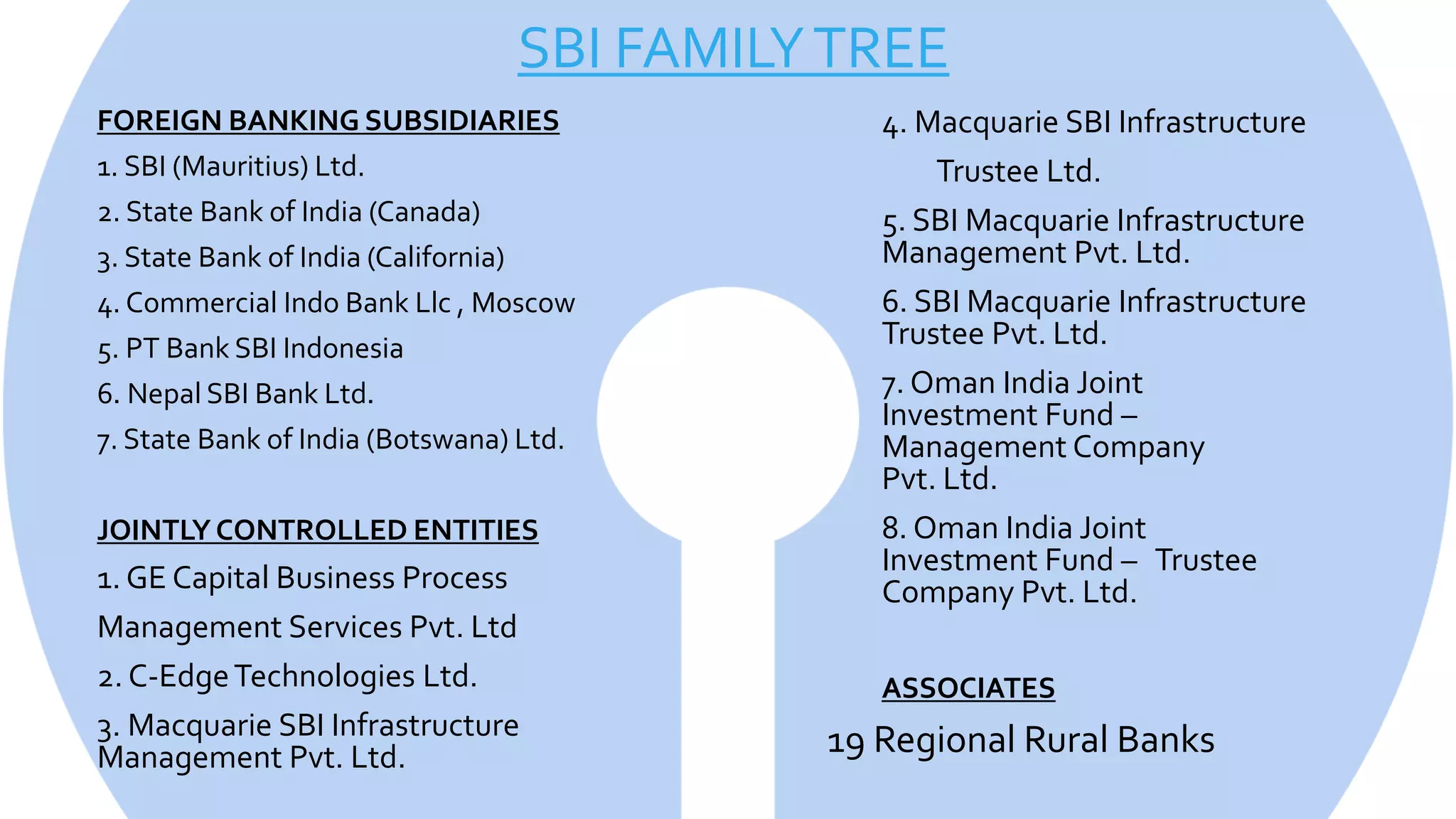 State Bank of India | PPTX