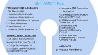 State Bank of India | PPTX