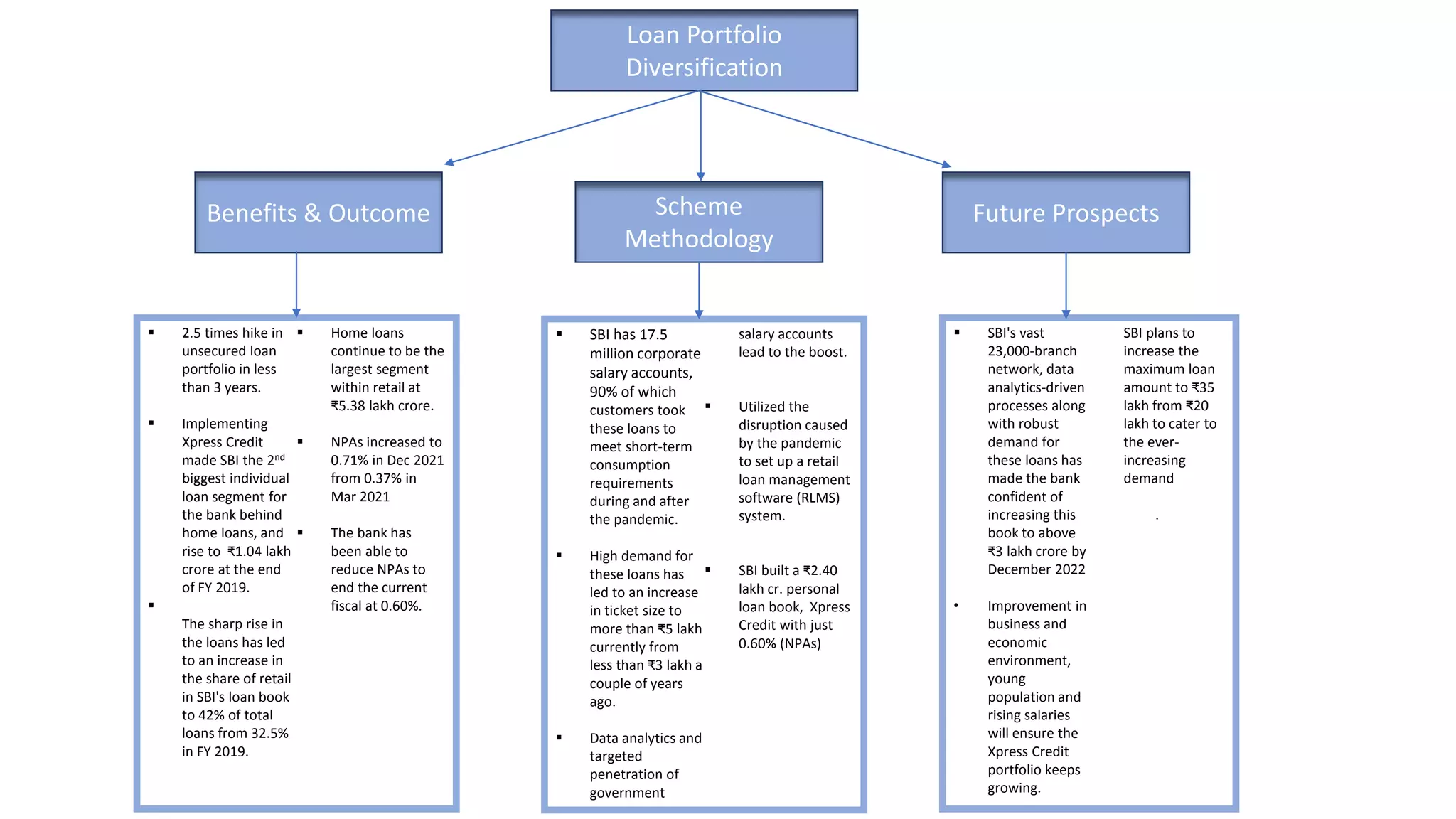 SBI.pptx | Business Banking & Finance | Business