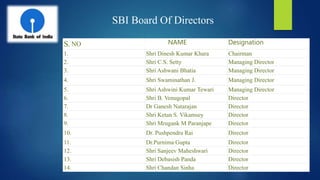 sbi.pptx | Business Banking & Finance | Business