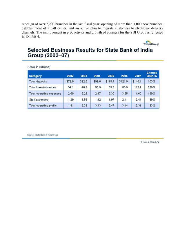 SBI: World’s Largest Centralized Core Processing Implementation | DOCX ...