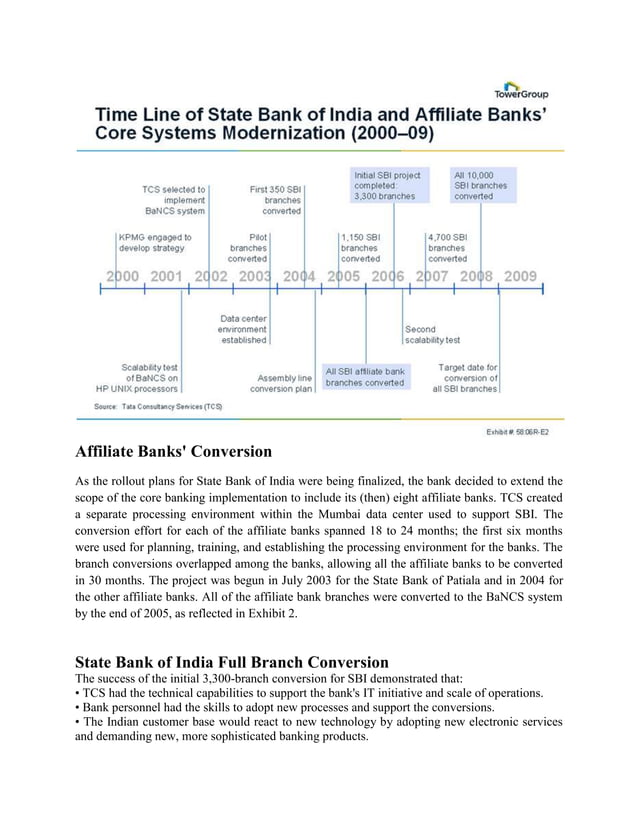 SBI: World’s Largest Centralized Core Processing Implementation | DOCX ...